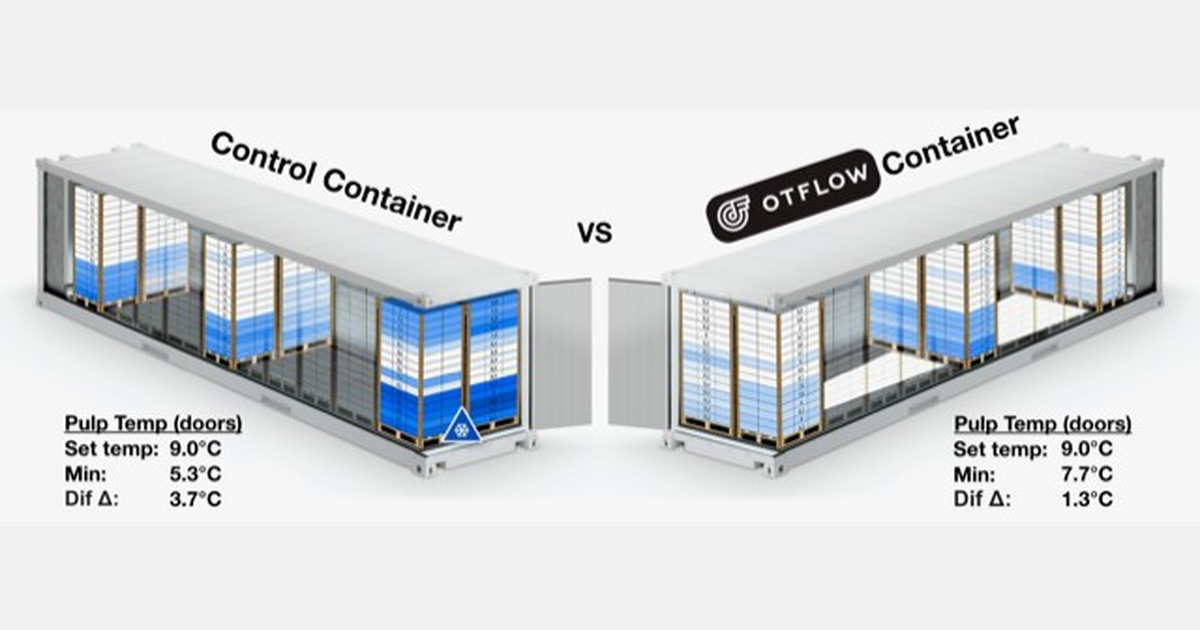 La ola de frío en Europa pone a prueba a Otflow, que de todas formas ...