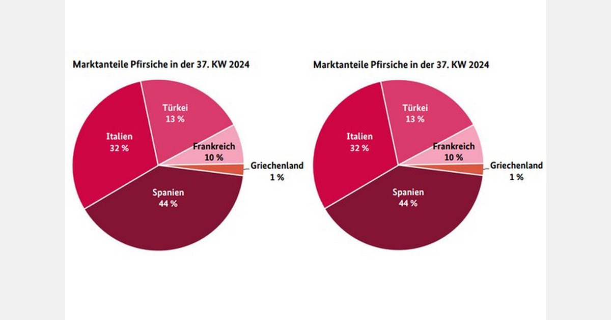 "El final de la campaña europea de fruta de hueso es inminente"